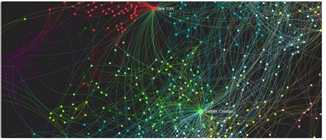 带大家了解sigma Js Suwei Blog