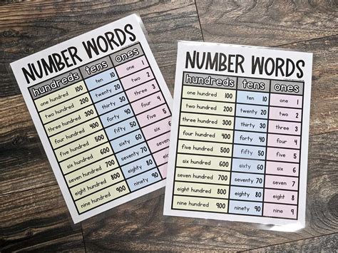 MINI Anchor Charts Number Words