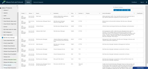 Vmware Ports And Protocols Tool Victor Virtualization