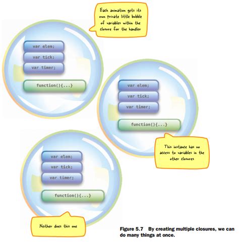 How Do Javascript Closures Handle Variables Stack Overflow