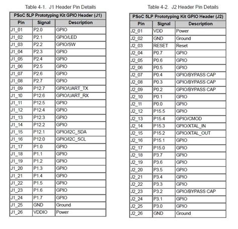 Solved Psoc5 Spi Master Sclk Not Oscillating Infineon Developer Community
