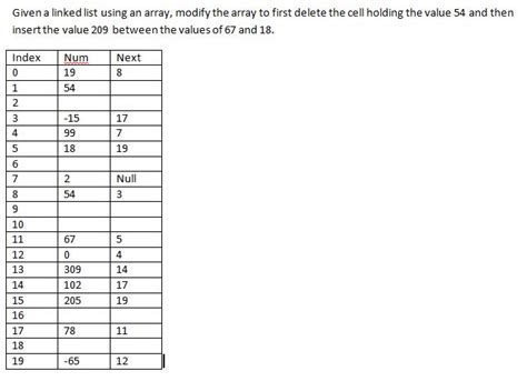 Solved Given A Linked List Using An Array Modify The Array Chegg