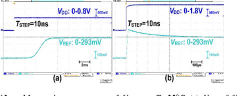 Figure 1 From A 0 011 V Ls And −76 Db Psrr Self Biased Cmos Voltage Reference With Quasi Self