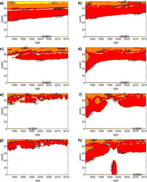 absolute error females contour plot which represents the isolines