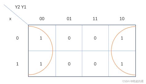 南昌大学 数字逻辑实验 同步模4可逆计数器 csdn博客