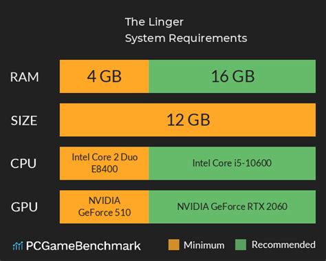 The Linger System Requirements Can I Run It Pcgamebenchmark