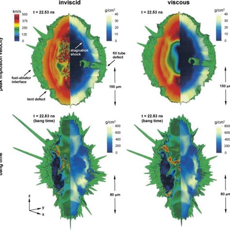 Comparison Of Inviscid And Viscous 3 D Simulations Of N120321 The Rows