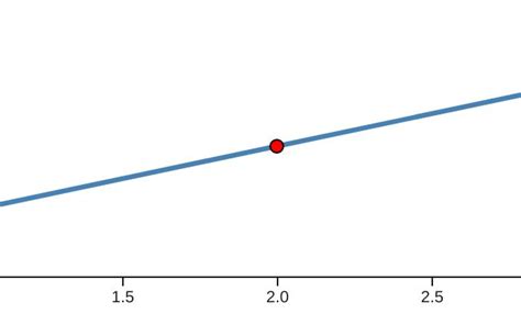 Simple Line Chart To Embed In A Resizable React Component Malik Koné