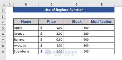 how to replace the text of a cell based on a condition in excel 5 methods