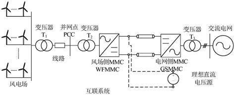Wind Power Flexible Direct Output Subsynchronous Oscillation Suppression Method And System Based