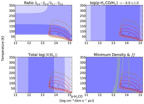 Fig D1 The Parameter Constraints For Cloud C Figure 5 Projected