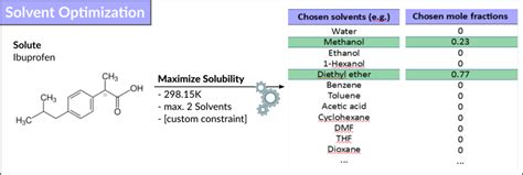 Cosmo Rs Predict Activity Coefficients Logp Vle From Dft Data