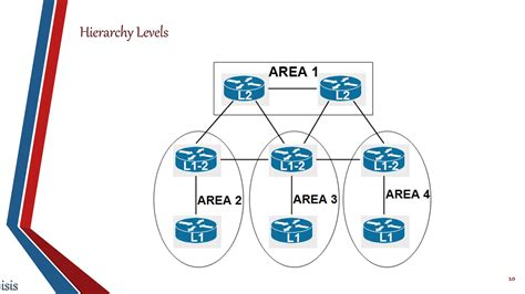 isis routing protocol for network engineers pptx computer networking