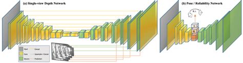 The Proposed Neural Network Architecture For Posereliabilitydepth Map Download Scientific