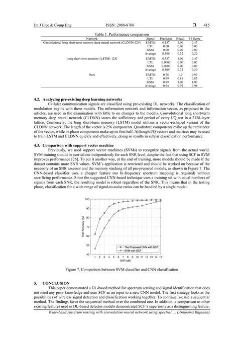 Wide Band Spectrum Sensing With Convolution Neural Network Using