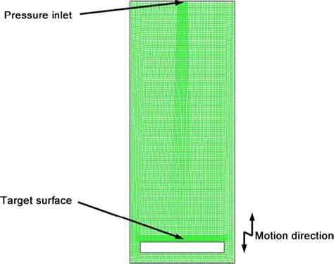 Mesh Model Of The Computational Domain Download Scientific Diagram