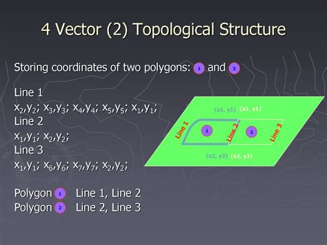 Geographic Information Systems Ppt Download