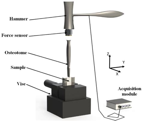Figure 1 From Using An Impact Hammer To Estimate Elastic Modulus And