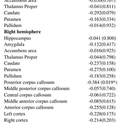 Correlation Between The Modified Apathy Evaluation Scale Maes Score Download Scientific