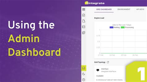 using the admin dashboard in 1integrate v4 youtube