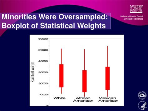 Ppt Statistical Weights And Methods For Analyzing Hints Data Powerpoint Presentation Id539245