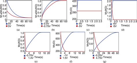 Figure 1 From Memristor Based Neural Network Circuit Of Operant Conditioning Accorded With