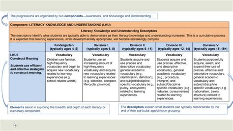 Reading Writing Numeracy Development At Terry Greene Blog