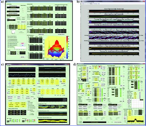 Arraylabs Four Graphical User Interfaces A Uplink And Downlink