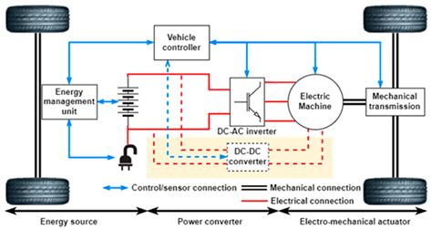 Energies Free Full Text Fault Diagnosis Methods And Fault Tolerant