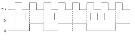 数字电子技术基础(五十七)——边沿触发器 Csdn博客 数字电子技术基础(五十七)——边沿触发器 Csdn博客