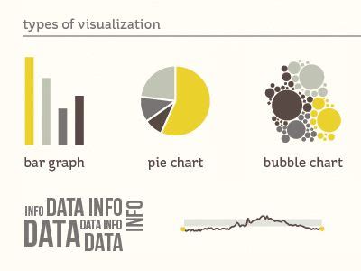 Data Visualization Graphs Pie Charts Bubble Chart