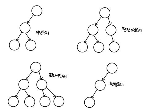 [프로그래머스 데브코스] til day 5 자료구조와 알고리즘 3