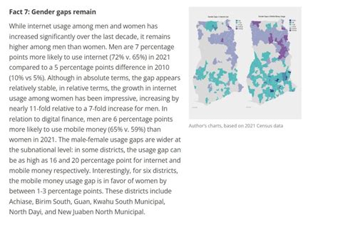 Ten Facts About Digital Technology Adoption In Ghana Gender Portal