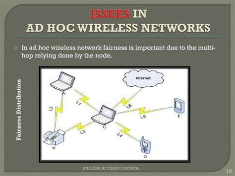 Design Issues In Adhoc Wireless Mac Protocol Pdf Computer Networking Computing