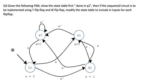 solved q3 given the following fsm show the state table