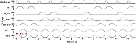 Timing Diagram Of The Power Clocks And The Inputoutput Signals Download Scientific Diagram