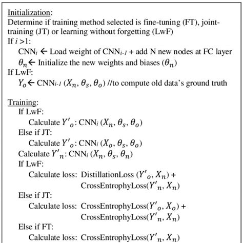 sequence of various training approaches download scientific diagram
