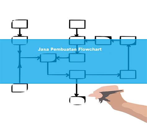Jasa Pembuatan Flowchart Terjangkau Cahaya Content