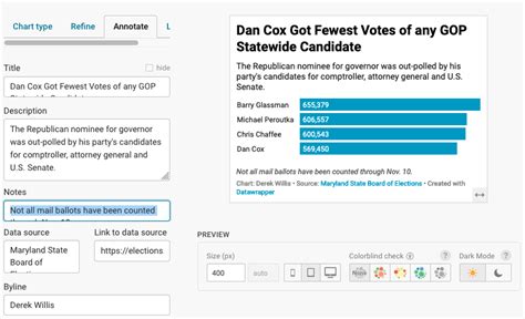 Visualizing Your Data For Publication Data Journalism With R And The Tidyverse