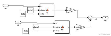 ADRC的simulink仿真实现与m代码实现 adrc的simulink仿真与m代码实现 庄子墨 CSDN博客