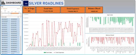 create advanced excel dashboards and reports by rahul 0508 fiverr