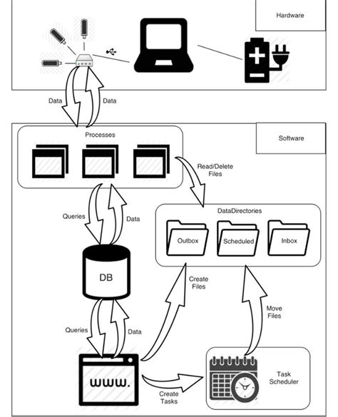 System Architecture Diagram Download Scientific Diagram