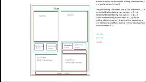 Solved This Is What Im Trying To Create In Javafx And I Am