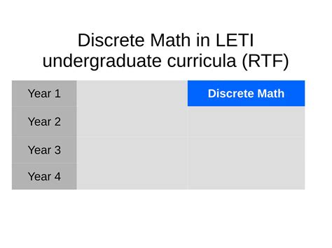 Discrete Mathematics Ppt