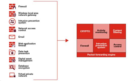 What Is Zero Trust Architecture Zero Trust Security Model Zero Trust