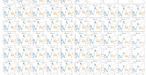 Bitcoin Price Analysis — Part Ii Statistical Forecasting By Ishan