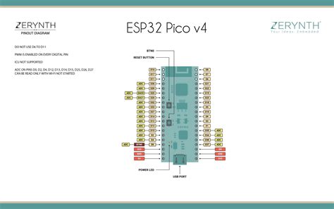 Esp32 S3 Pico Pinout