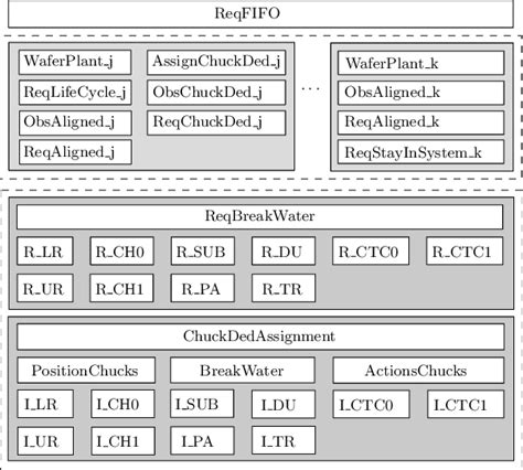 Overview Of The Automata In The Model Download Scientific Diagram