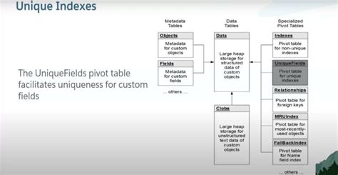 Heptarc Talent Development On Linkedin Salesforce Salesforcecrm Fresherscareer Freshers