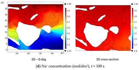 Materials Free Full Text 3d Multi Ion Corrosion Model In